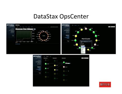 migrating netflix from datacenter oracle to global cassandra