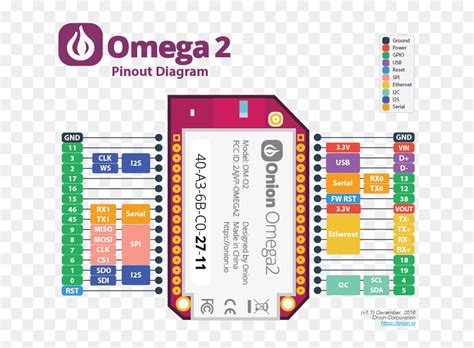 Onion Omega 2 Pinout HD Png Download Vhv