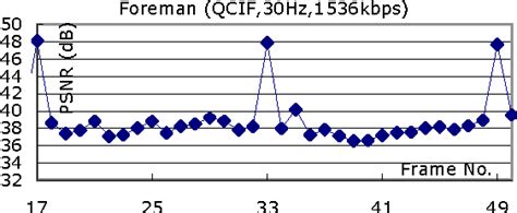 Figure 2 From Spatial Scalability In 3d Wavelet Coding With Spatial Domain Mctf Encoder