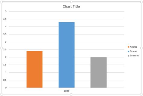 Adjust The Chart Series Overlap In PowerPoint For Windows