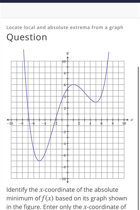 Answered Locate Local And Absolute Extrema From A Graph Question 10