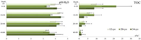 Figure From Nutrient Distribution In Silver Birch Betula Pendula Roth Biomass Grown In