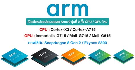 เปดตว ARM Cortex X3 และ Cortex A715 แรงขนและประหยดพลงงานกวาเดม
