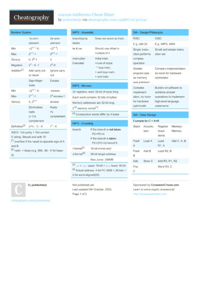 2 nus cheat sheets cheat sheets for every occasion