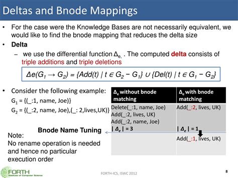 Ppt Blank Node Matching And Rdfs Comparison Functions Powerpoint