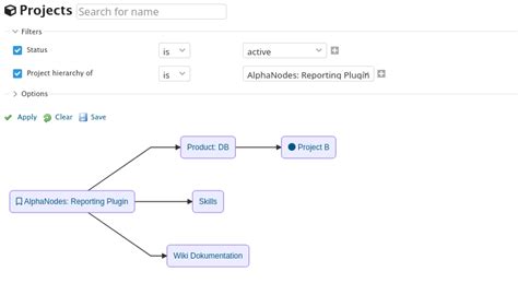 Project Overviews Of Redmine Reporting Plugin Alphanodes