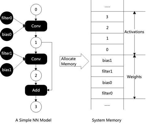 [2210 15016] tpu mlir a compiler for tpu using mlir