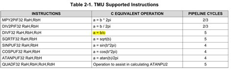Tms320f280049 How To Understand The Timing Parameters For Tmu C2000 Microcontrollers Forum