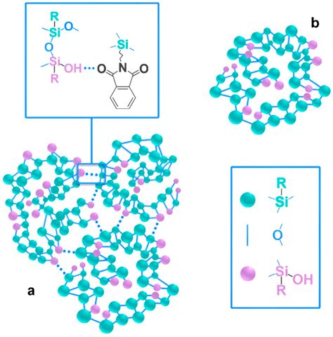 Green Synthesis Of Soluble Polysilsesquioxane With Phthalimide Groups