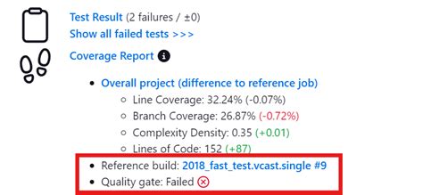 Github Jenkinscivectorcast Execution Plugin Vectorcast Jenkins