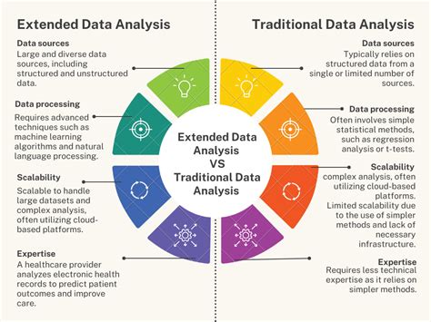 Extended Data Analysis Advanced Statistical Techniques By Suhailie Medium