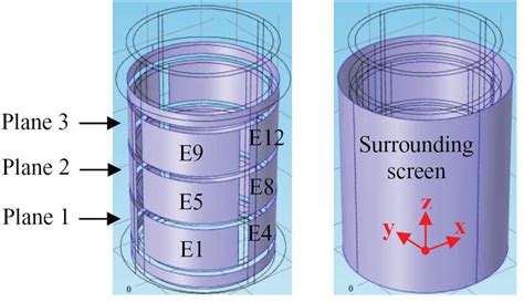 Schematic Of A Three Plane Ect Sensor With 12 Electrodes Download