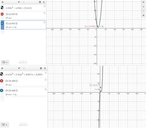 Solved Graph The Functions You Obtained In A And B Which Chegg Com