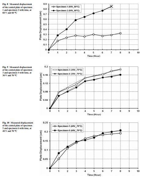 Following Figure Shows The Schematic Of A Simple