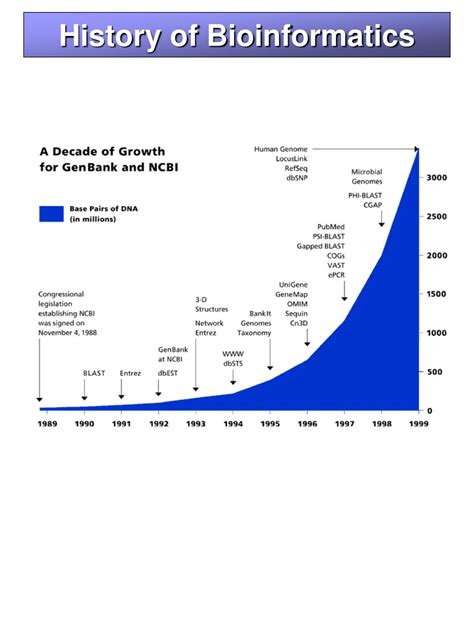 PPT Bioinformatics PowerPoint Presentation Free Download ID