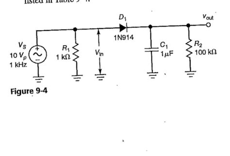 Solved In Fig Estimate The Dc Output Voltage Chegg