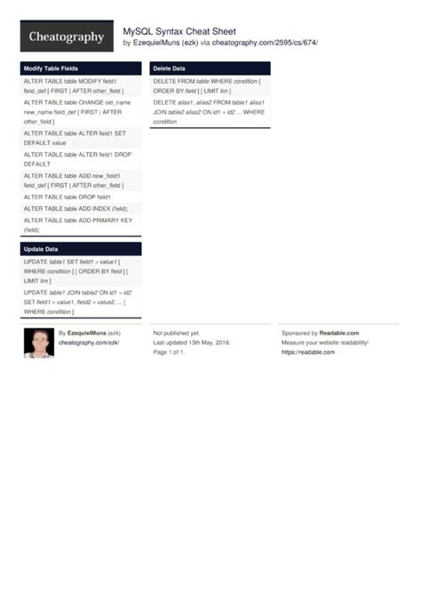 Mysql Syntax Cheat Sheet By Ezk Download Free From Cheatography