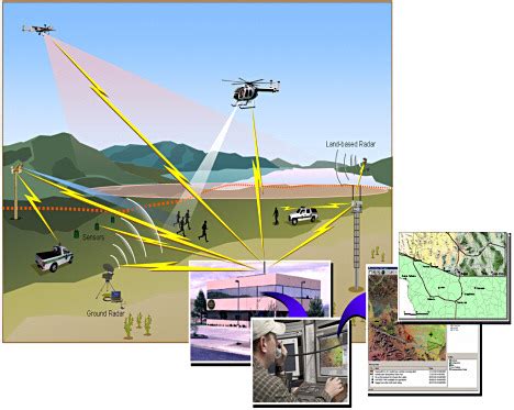 New Implementations Of OGC Sensor Web Enablement Standards Fierce Electronics
