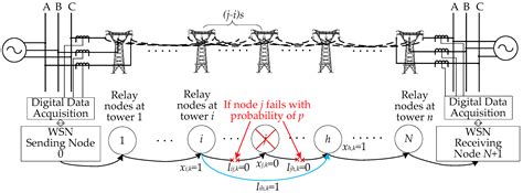 Differential Protection In Transmission Lines At Jaxon Lawson Blog