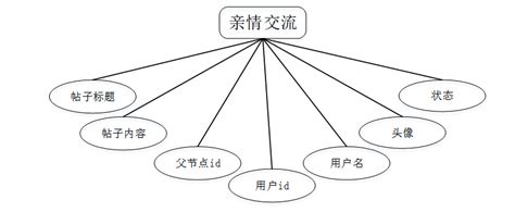 计算机毕业设计java基于的社区智慧养老系统 基于java的社区智慧养老服务平台设计与实现 Java语言构建的社区智慧养老管理系统 Csdn博客