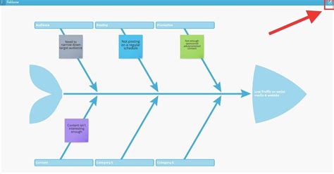 Efficiently Analyze Problems With A Root Cause Diagram Template