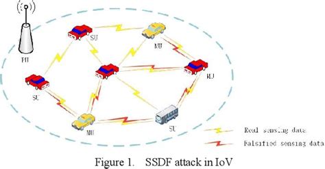 Figure 1 From Outlier Detection And Trust Based Distributed Cooperative Spectrum Sensing In