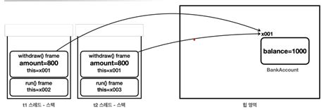 6 동기화 Synchronized