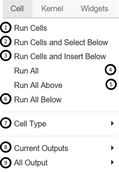 Jupyter Notebook Cheat Sheet A Beginners Guide To Jupyter Notebook By Sayantini Deb
