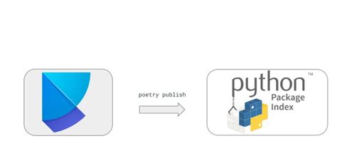 How To Build A New Harlequin Adapter With Poetry Bilal Awan
