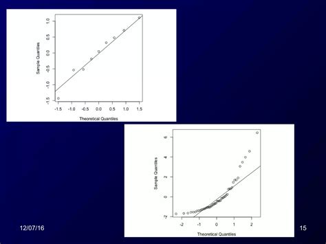 Linear Regression Using SPSS PPT Linear Regression Using SPSS PPT