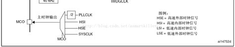 Stm32f系列arm Cortex M3核微控制器基础之系统时钟一请简述arm Cortex M3的时钟系统 Csdn博客