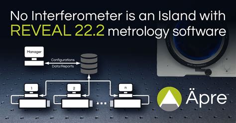 Äpre Instruments Inc On Linkedin Metrology Interferometer