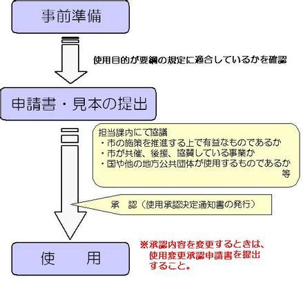 市章の使用承認申請について 太田市ホームページ企画政策課
