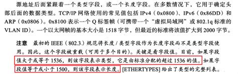 【业务领域】以太mac ip udp tcp报文格式简介 mac报文格式 csdn博客