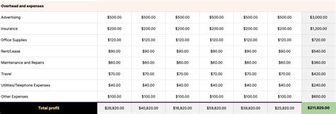 How To Maximize Your Agency Profit Margins Toggl Blog