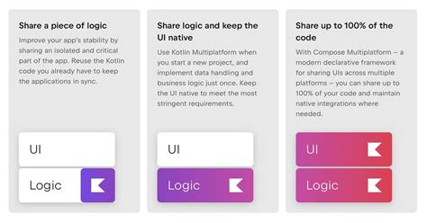 App Kotlin Multiplatform Compose Multiplatform에 대해서
