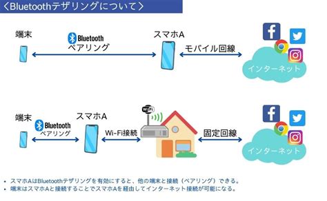 スマホのbluetoothテザリングとは何か しむきっず