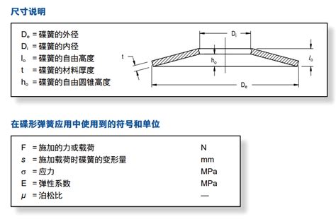 SPIROL 史派洛 蝶形弹簧Disc Springs产品规格书碟簧规格性能和使用方法详解 CAD2D3D
