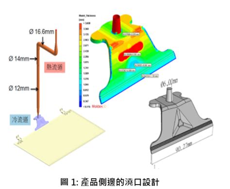 第 17招、產品設計與澆口設計篇~ 【13吋筆電外殼上蓋與導光板】 Cae模具成型技術雜誌
