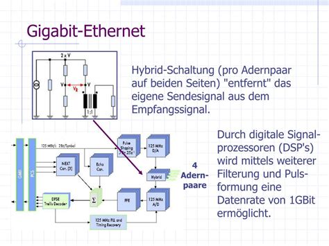 Ppt Ccna1 Module 7 Ethernet Technologies Powerpoint Presentation Id 4177818