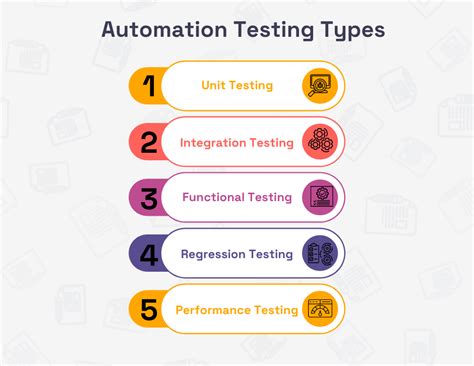 Automation Testing Types