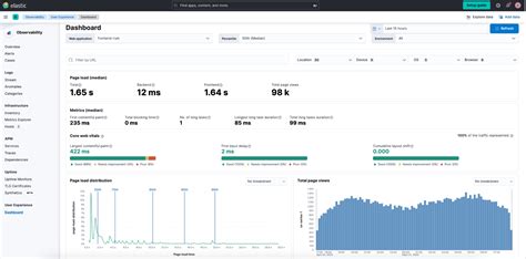 Harnessing An Observability Solution To Gain Valuable Insights Into Business Operations