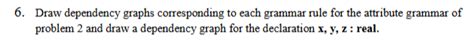Solved Problem 2 Draw Dependency Graph Declaration X Y Z Real
