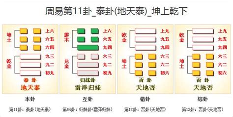 周易第11卦 泰卦 地天泰 每日頭條