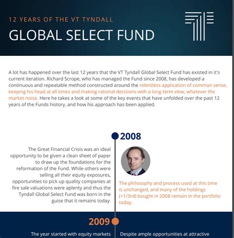 12 Years Of The Vt Tyndall Global Select Fund Tyndall