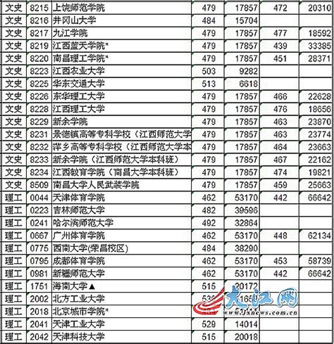 普通二本院校普通二本大学学费 随意云