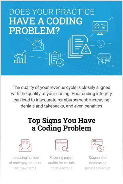 Infographic Does Your Practice Have A Coding Problem Conifer Health Solutions