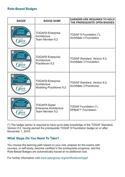 Togaf® On X You Can Now Print A Certificate Direct From 46 Off
