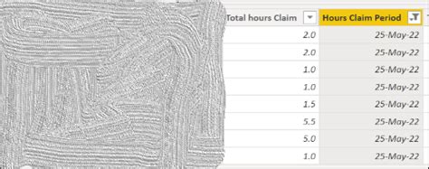 Solved Date Value Difference Between Sharepoint Data Sour