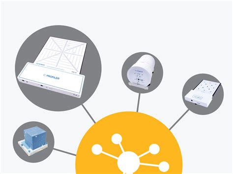Ic Profiler™ Sun Nuclear